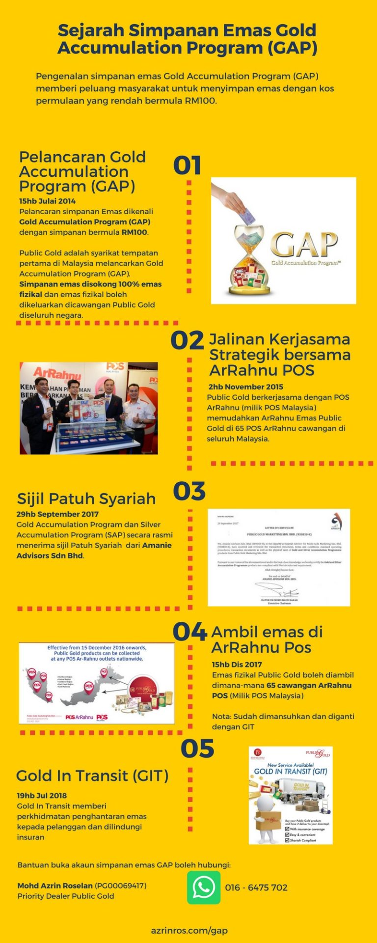 Panduan beli emas Gold Accumulation Program kali pertama